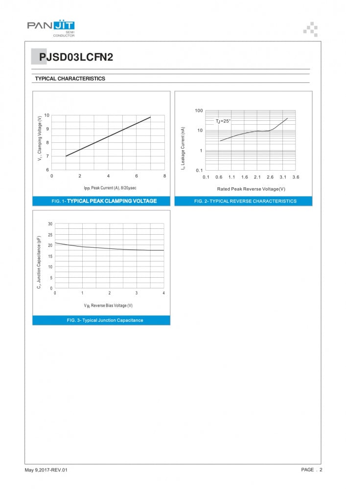 PJSD03LCFN2 datasheet page 2