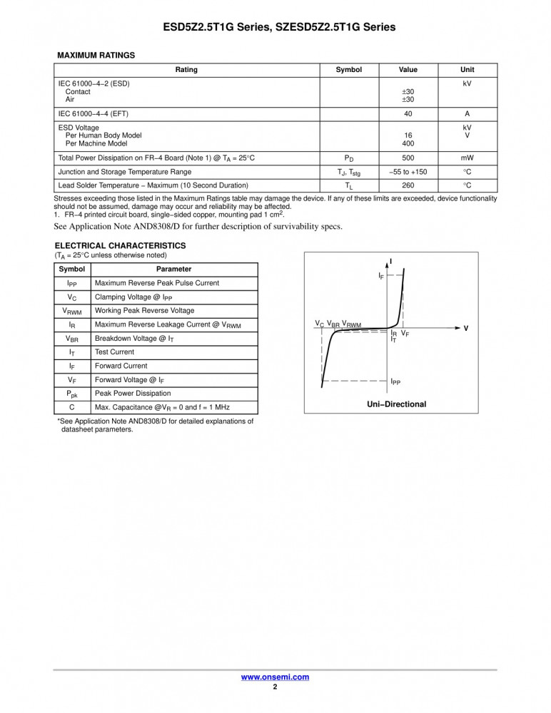 ESD5Z12T1G datasheet page 2