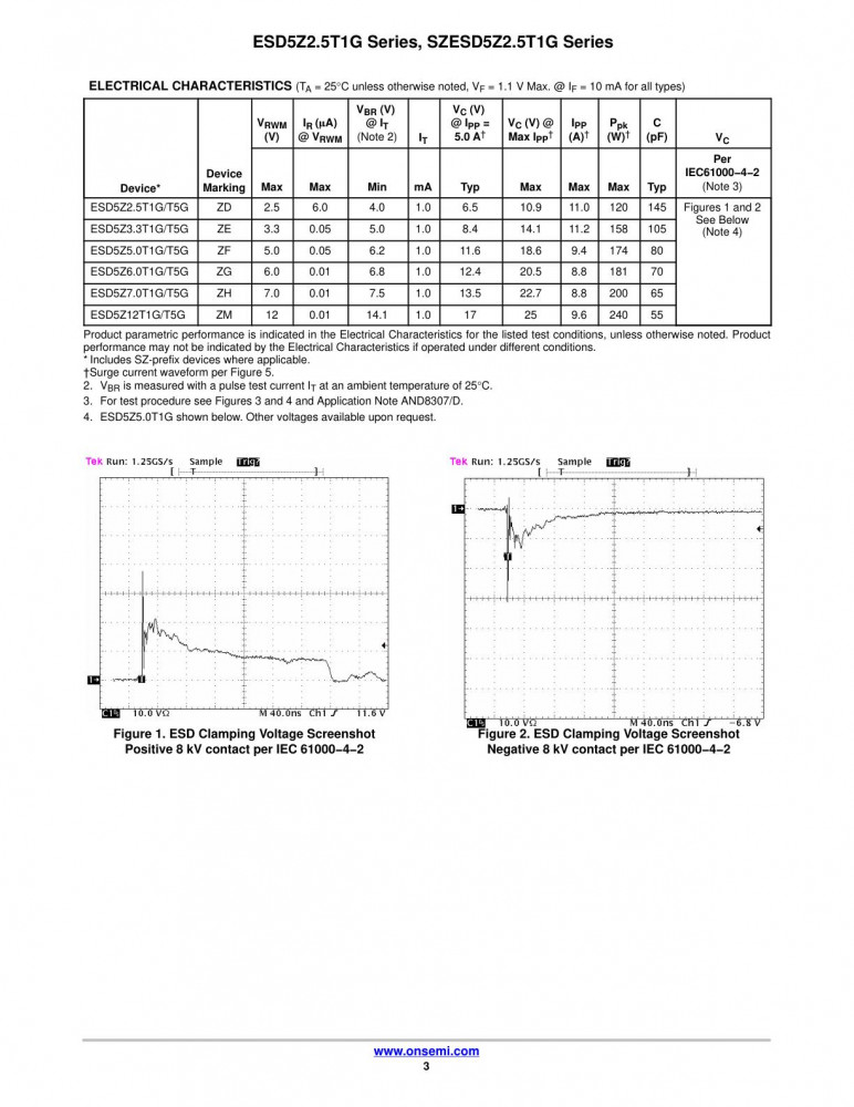ESD5Z12T1G datasheet page 3