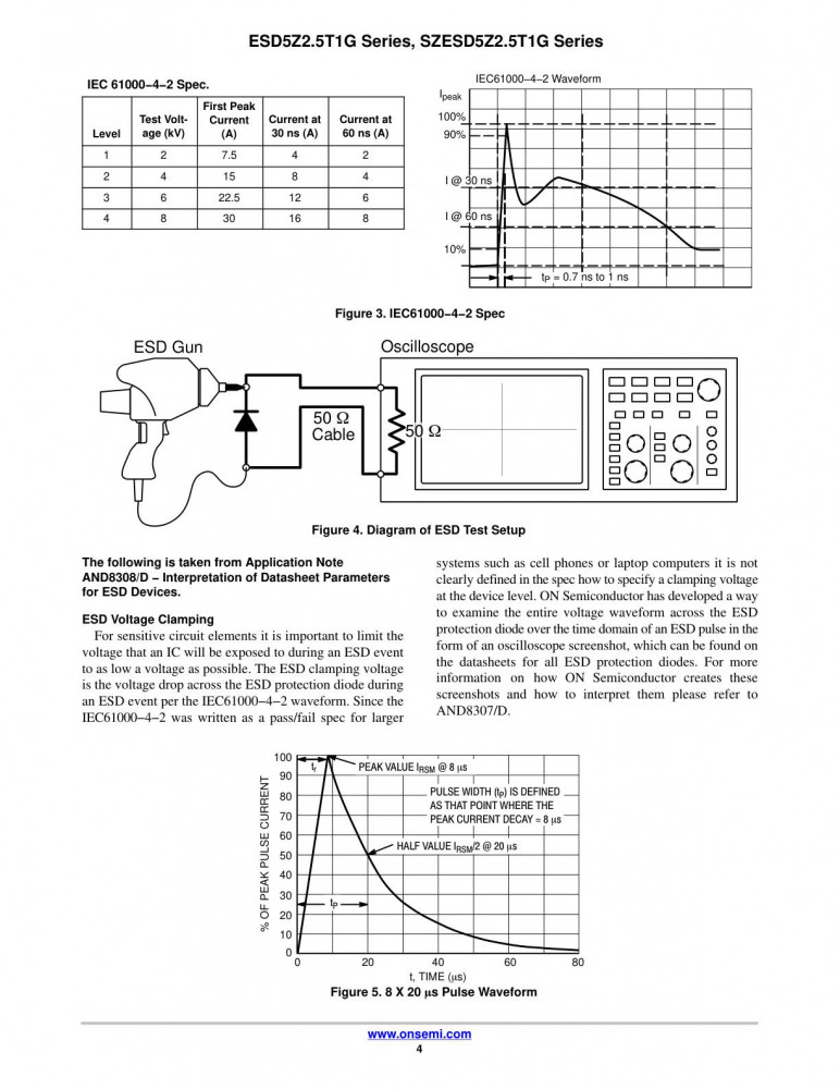 ESD5Z12T1G datasheet page 4