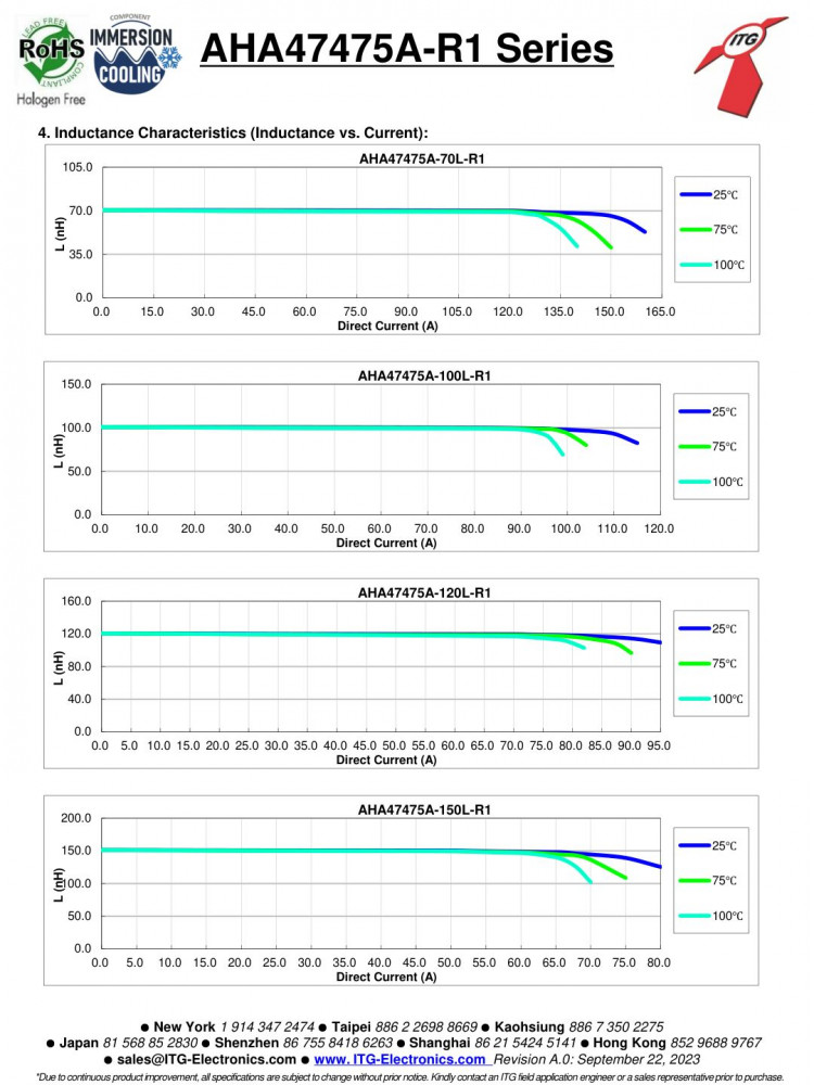AHA47475A-R1 datasheet page 2