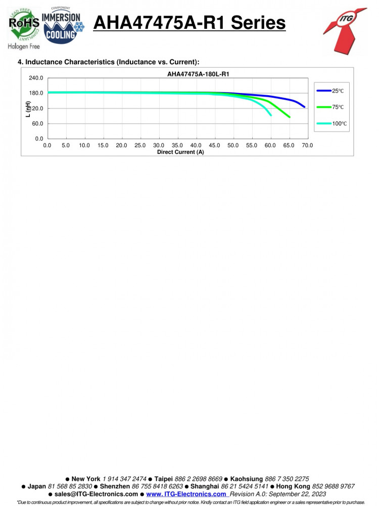 AHA47475A-R1 datasheet page 3