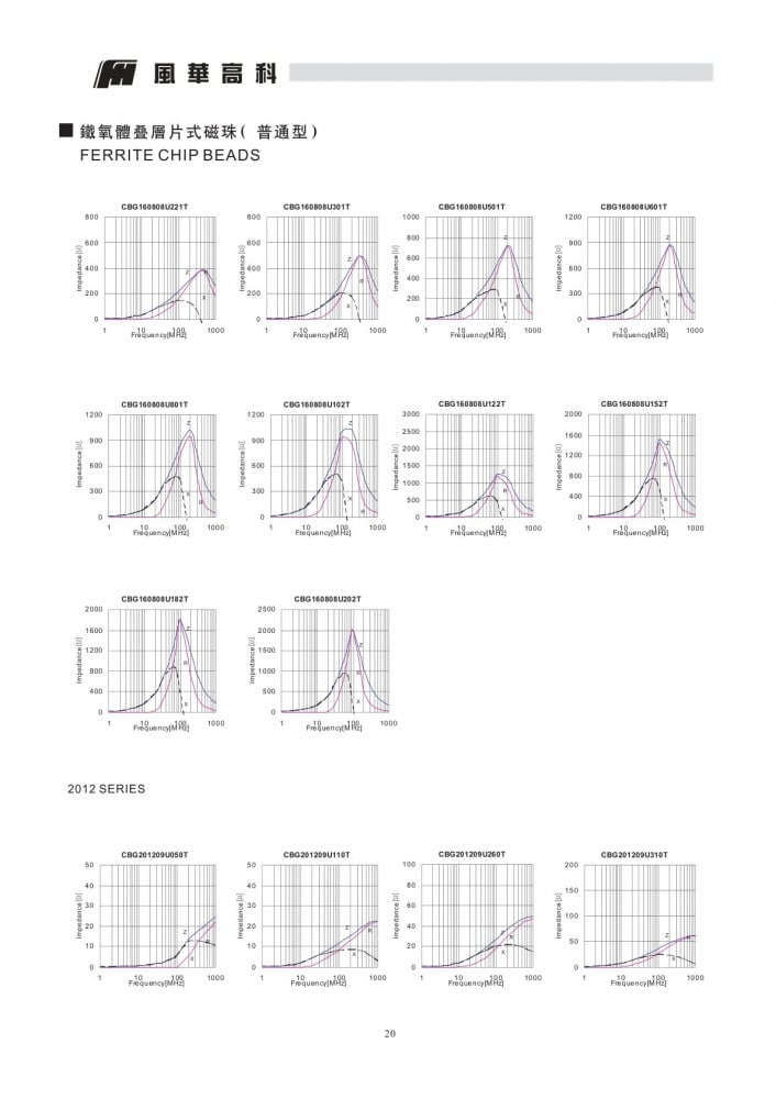 FH ferrite chip bead datasheet page 6