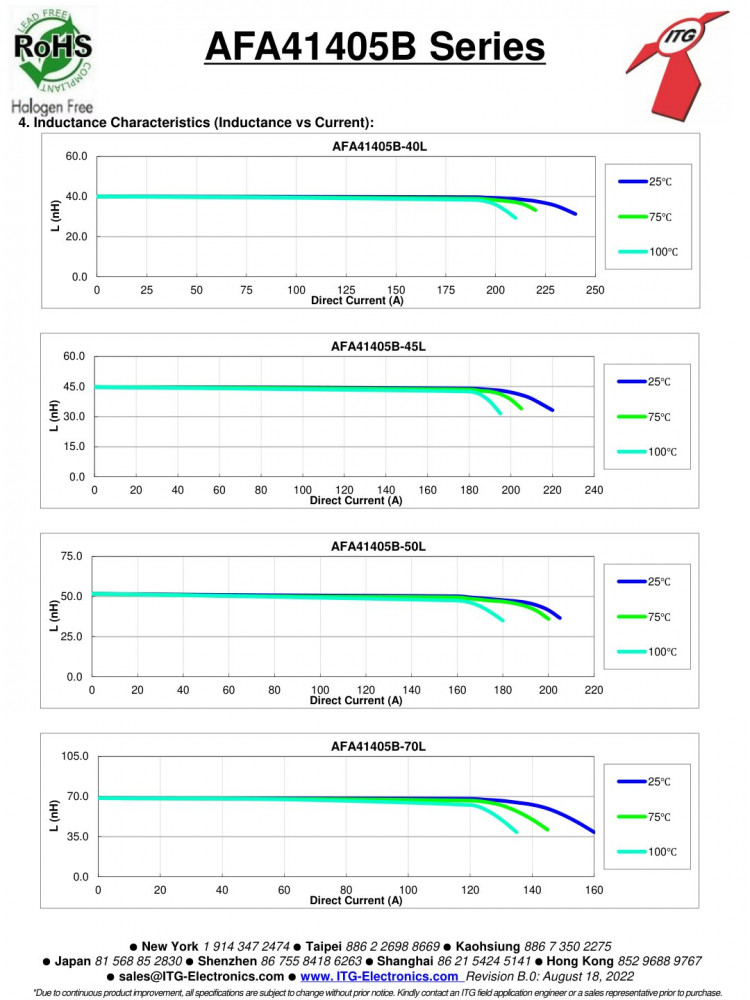 AFA41405B technical document page 2