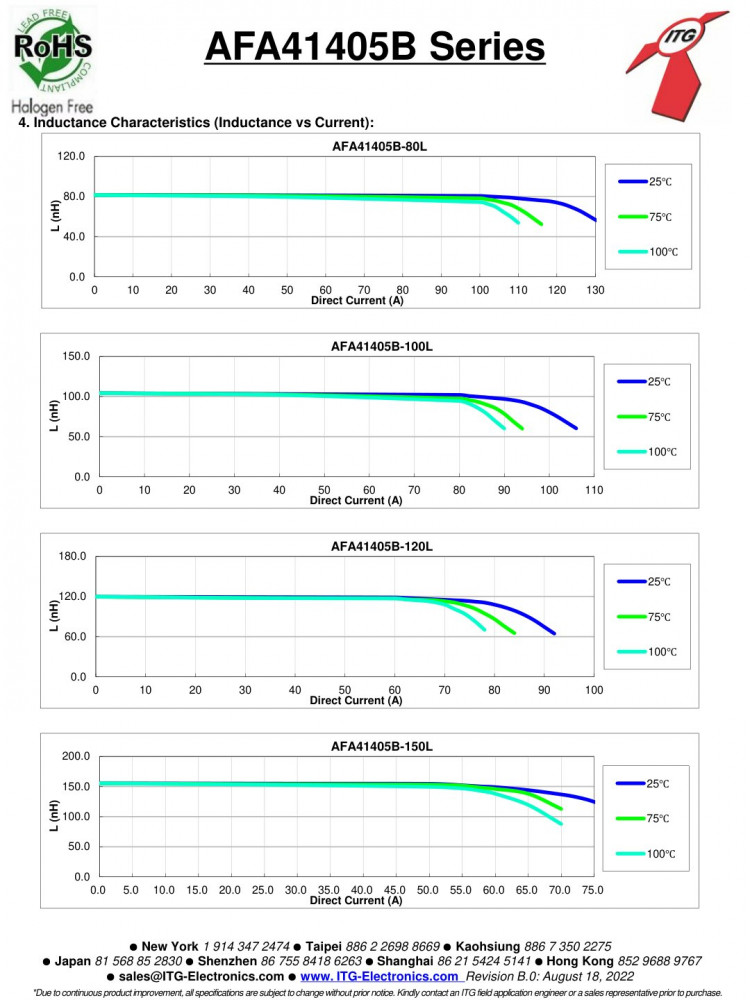AFA41405B technical document page 3