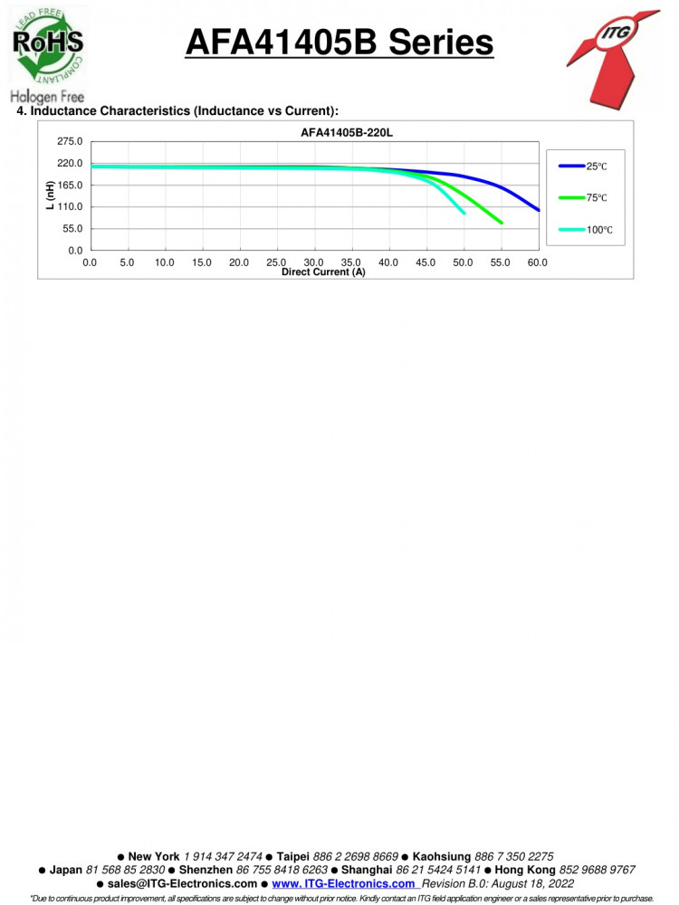 AFA41405B technical document page 4