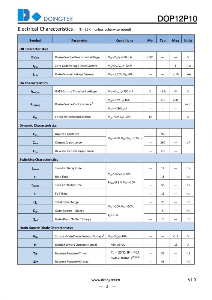 DOP12P10 datasheet page 2