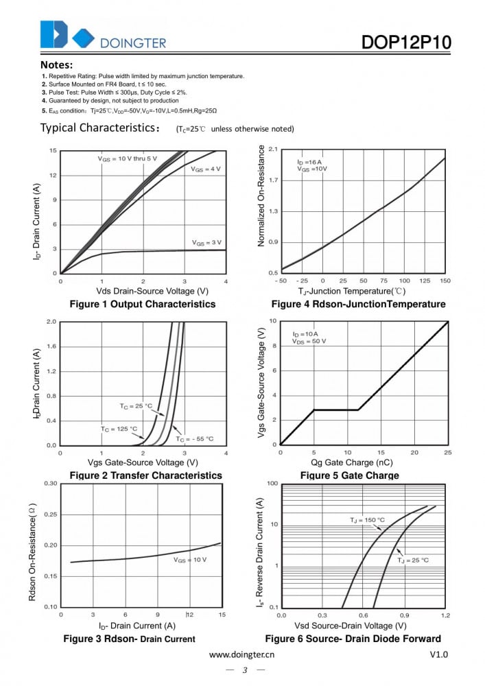 DOP12P10 datasheet page 3