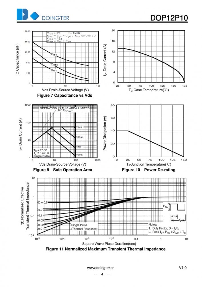 DOP12P10 datasheet page 4