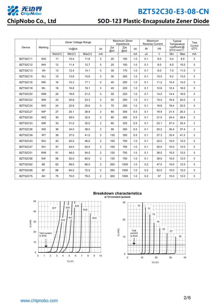 BZT52C30-E3-08-CN datasheet page 2