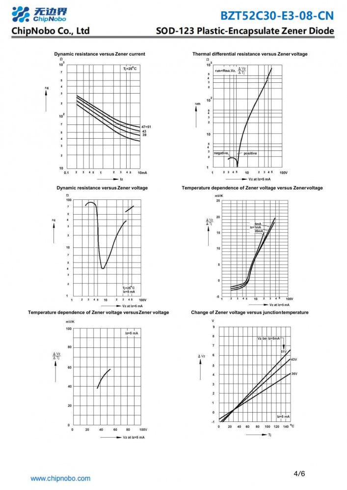 BZT52C30-E3-08-CN datasheet page 4