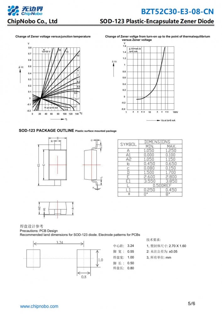 BZT52C30-E3-08-CN datasheet page 5