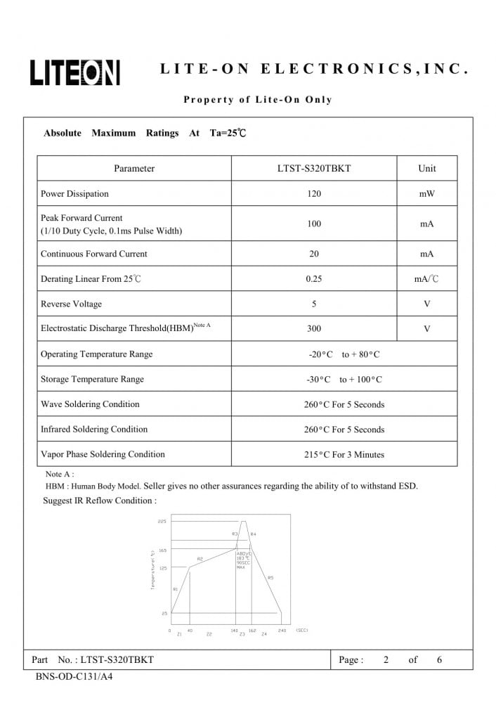 LTST-S320TBKT datasheet page 2