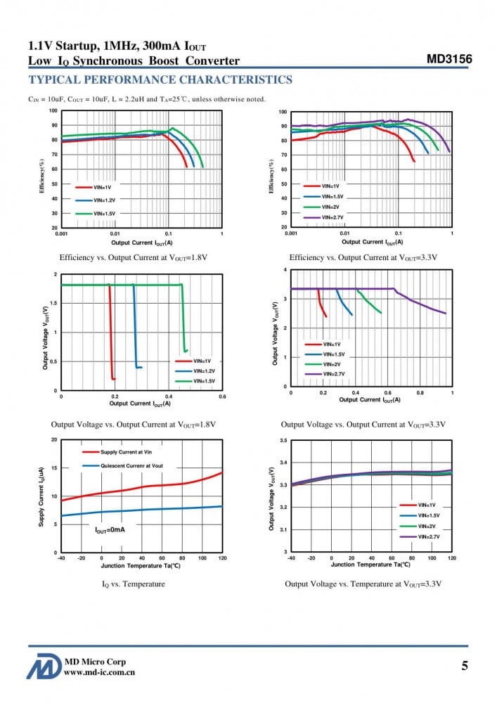 MD3156 datasheet page 5