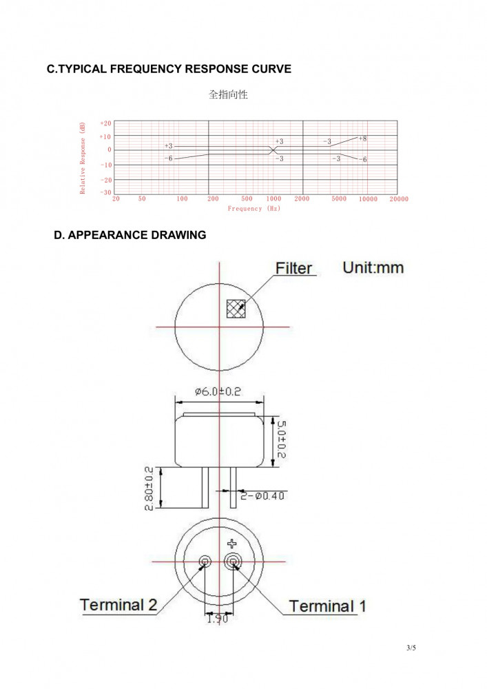 INGHAi approval specification page 3