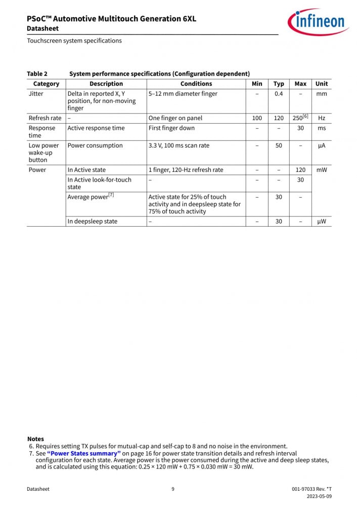CYAT81689-100AS61Z datasheet page 9
