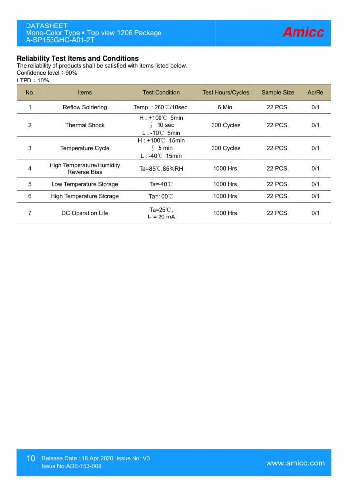 A-SP153GHC-A01-2T datasheet page 10