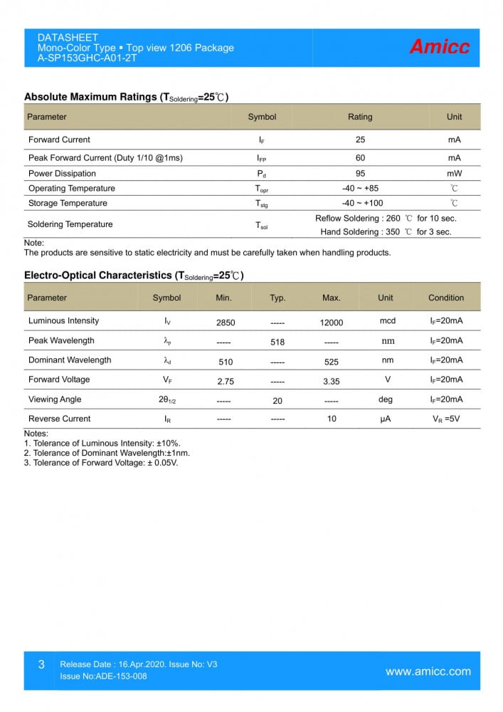 A-SP153GHC-A01-2T datasheet page 3