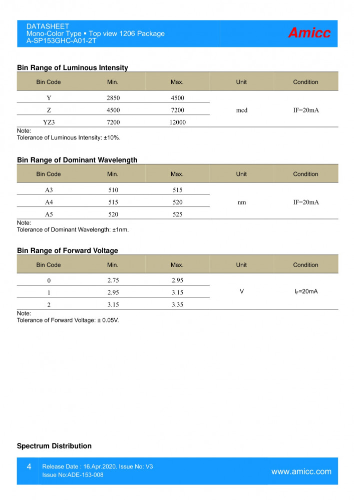 A-SP153GHC-A01-2T datasheet page 4
