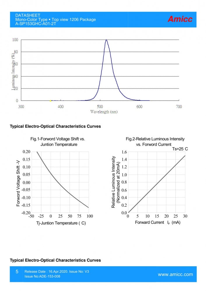 A-SP153GHC-A01-2T datasheet page 5