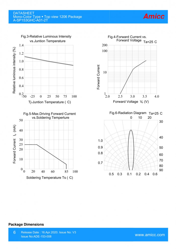 A-SP153GHC-A01-2T datasheet page 6