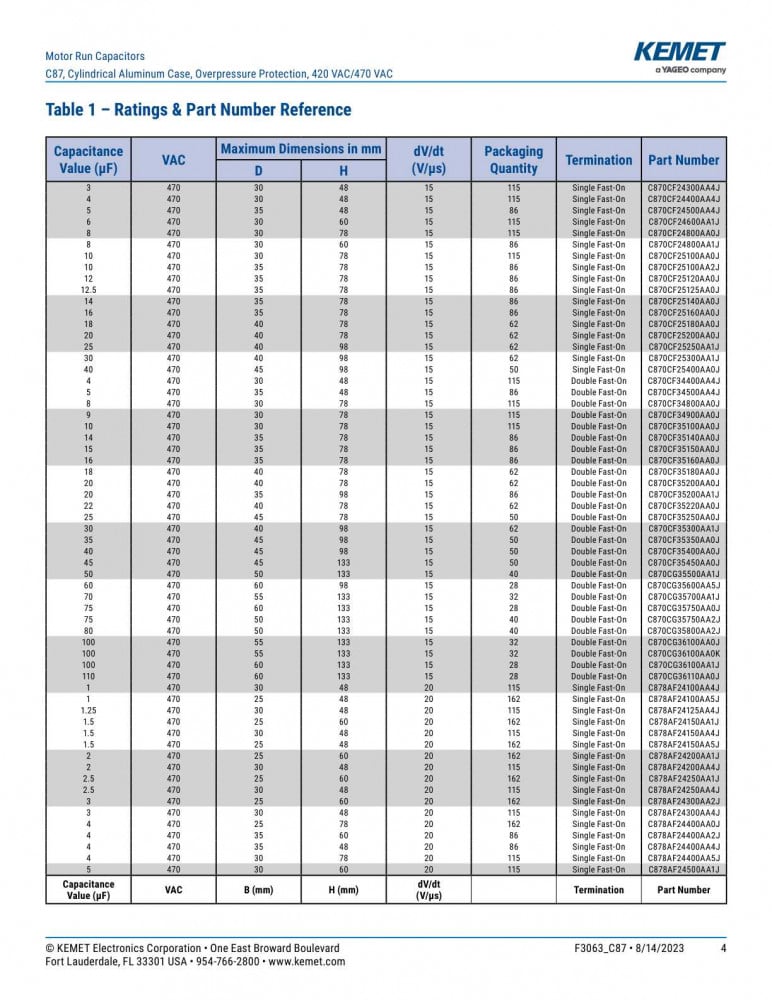 KEMET C87 datasheet page 4