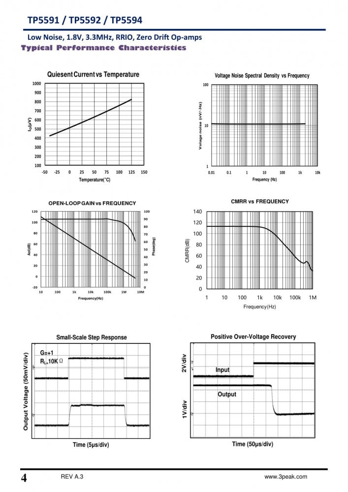 TP5594 datasheet page 4