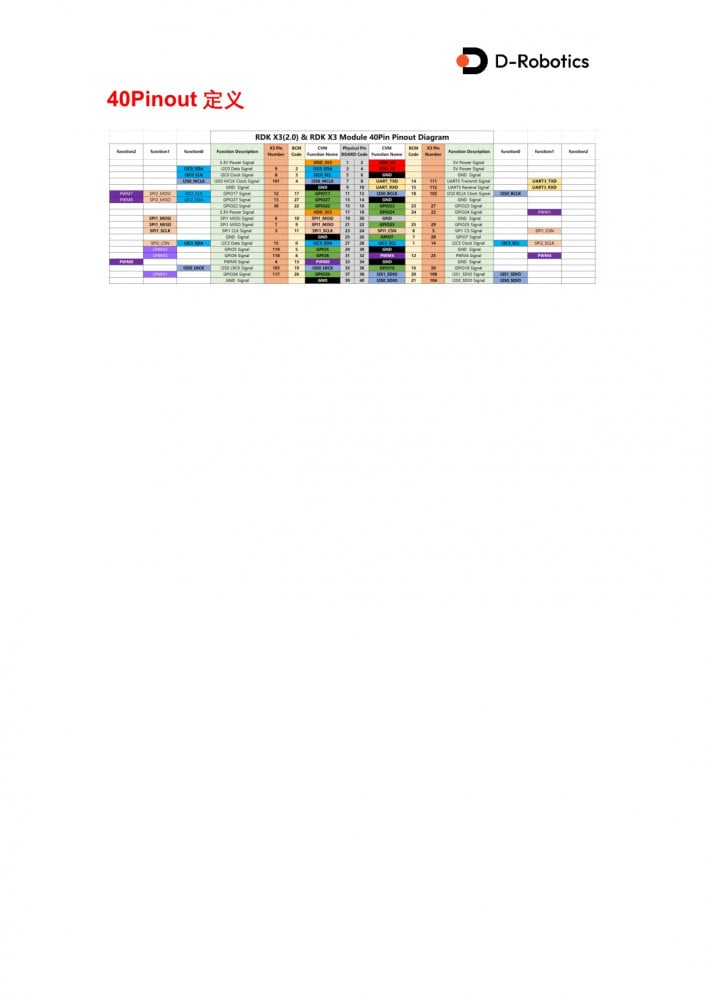 RDK X3 2.0 product brief page 4