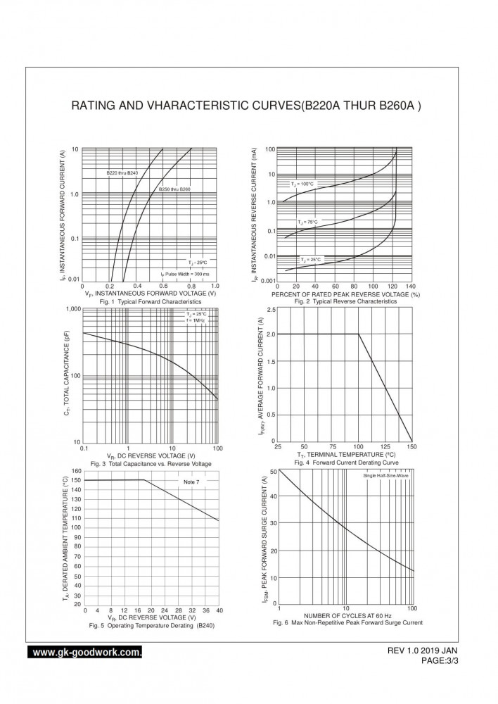 GOODWORK B230A datasheet page 3