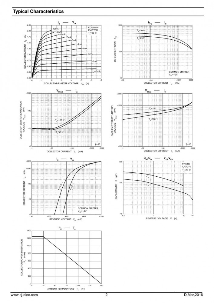 B772M datasheet page 2