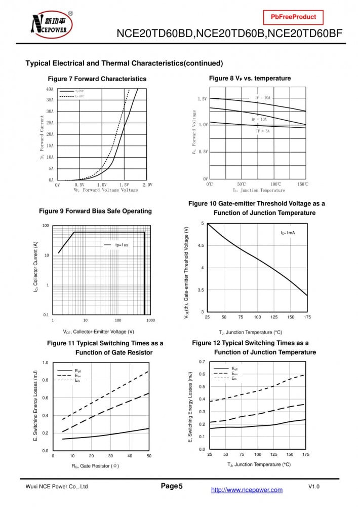 NCE20TD60BF datasheet page 5