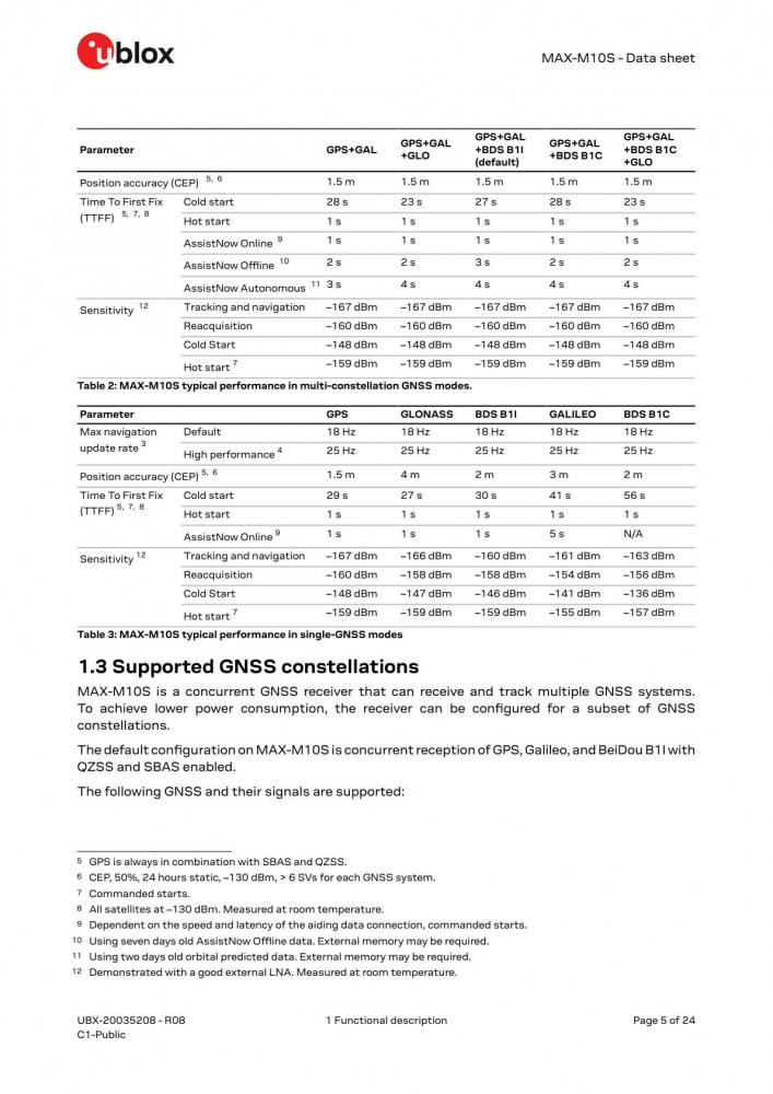 MAX-M10S datasheet preview, page 5