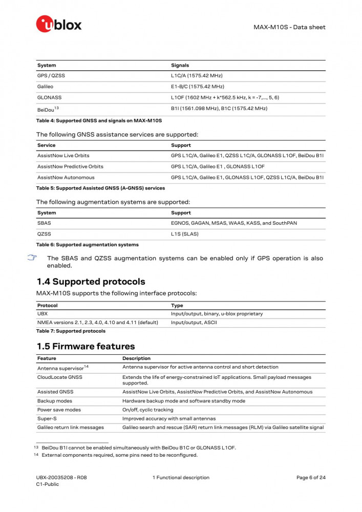 MAX-M10S datasheet preview, page 6