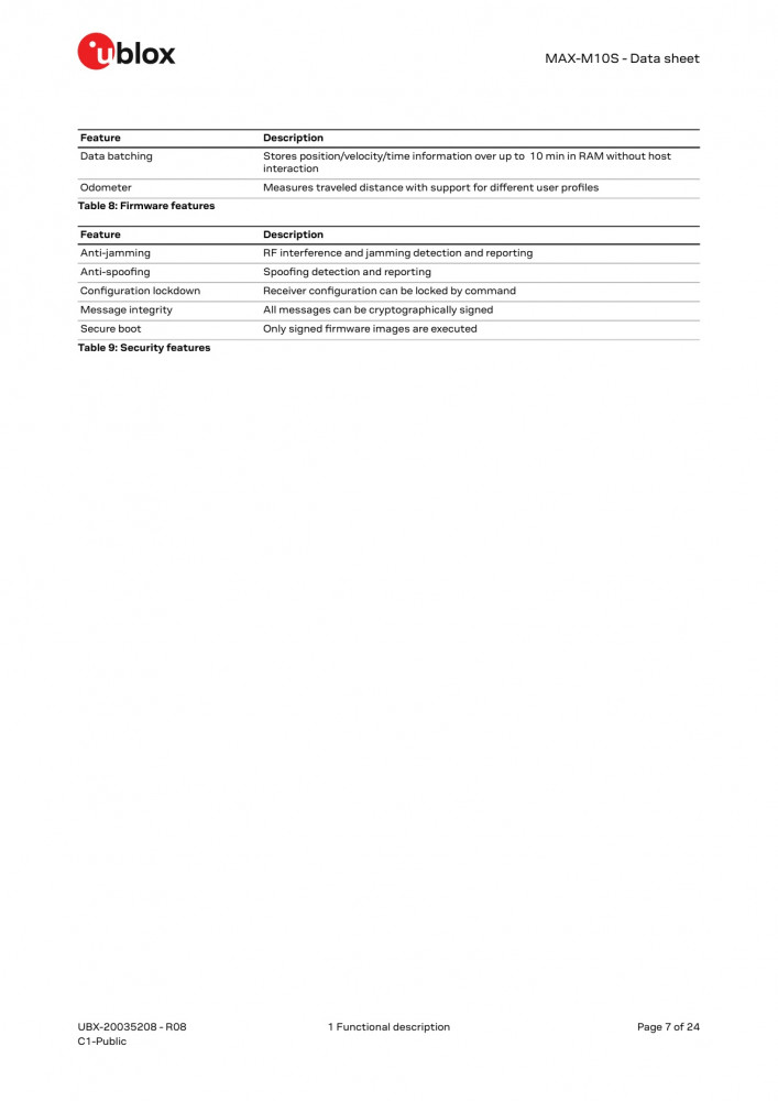 MAX-M10S datasheet preview, page 7