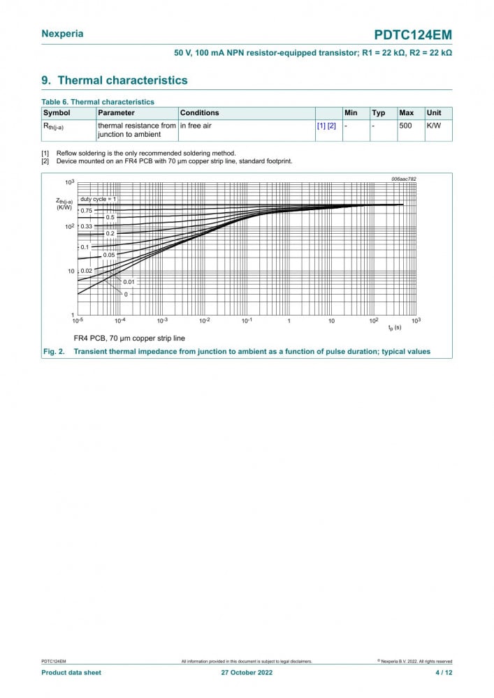 PDTC124EM datasheet page 4