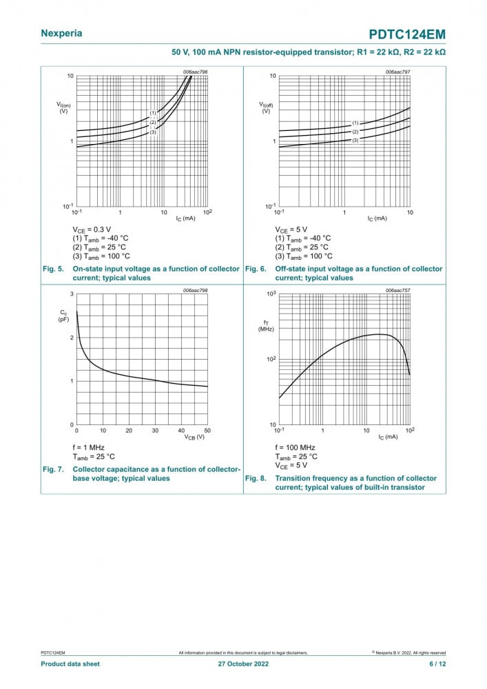 PDTC124EM datasheet page 6
