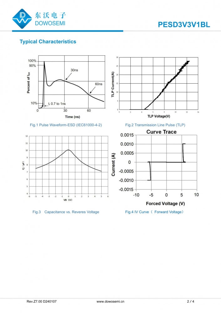 PESD3V3V1BL-DW datasheet page 2