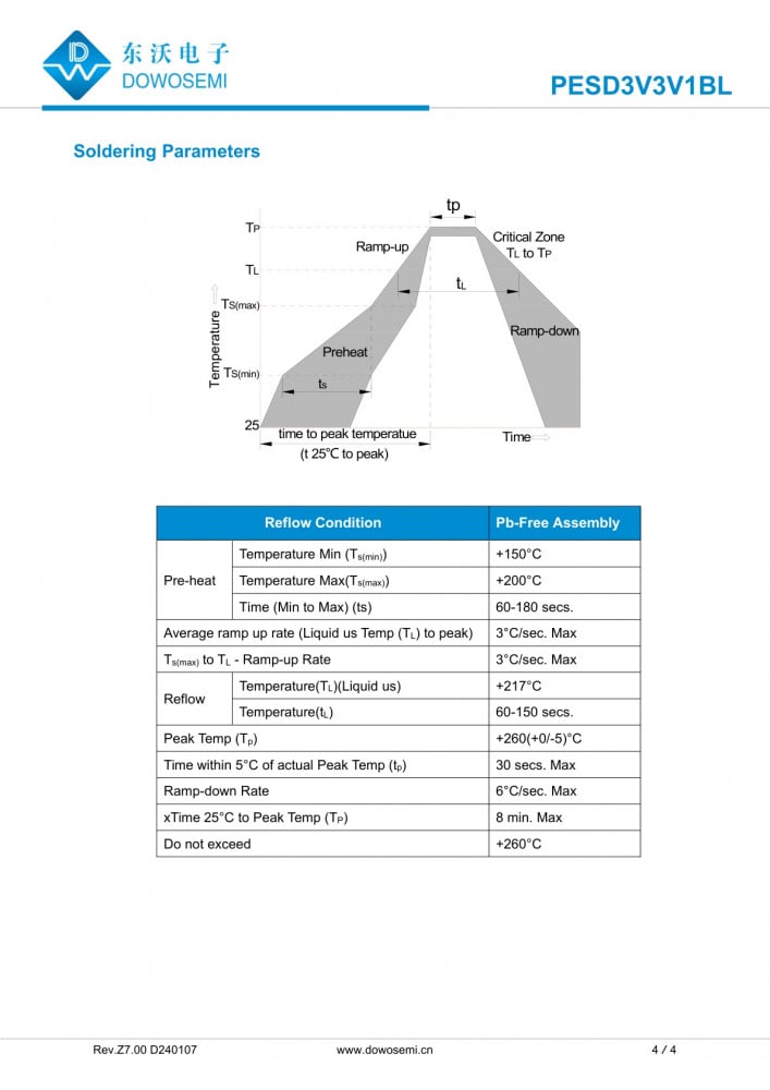 PESD3V3V1BL-DW datasheet page 4
