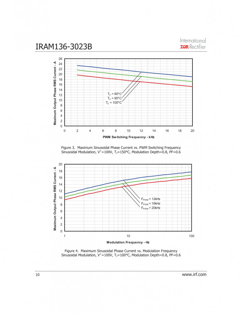 IRAM136-3023B datasheet page 10