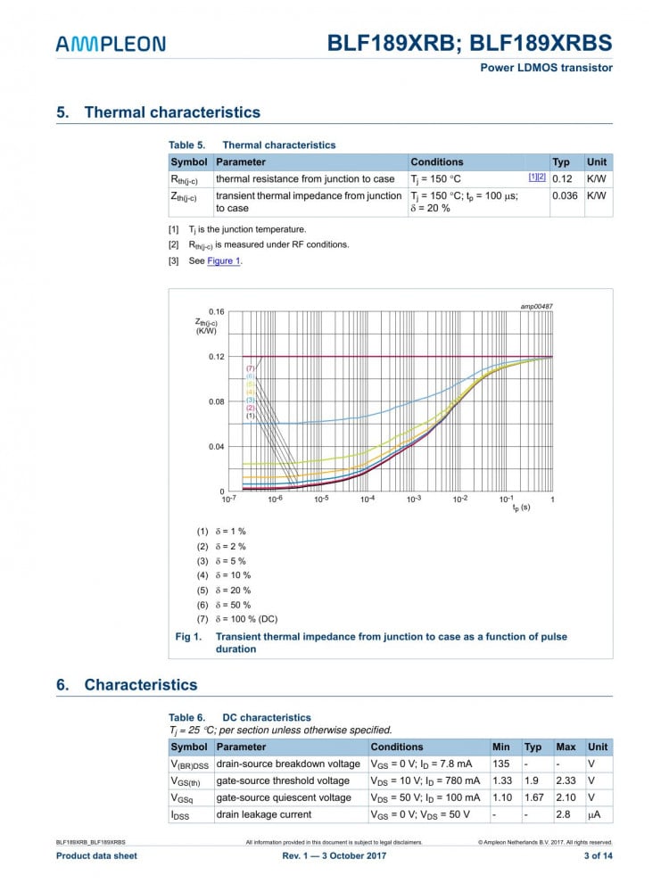 BLF189XRBSU datasheet page 3