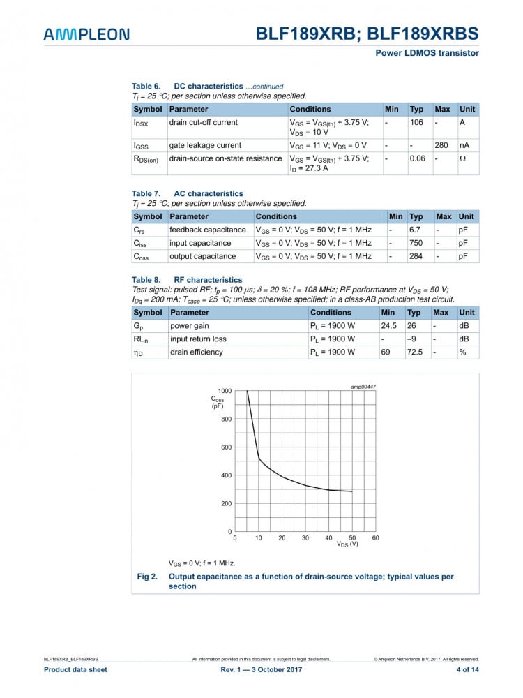 BLF189XRBSU datasheet page 4