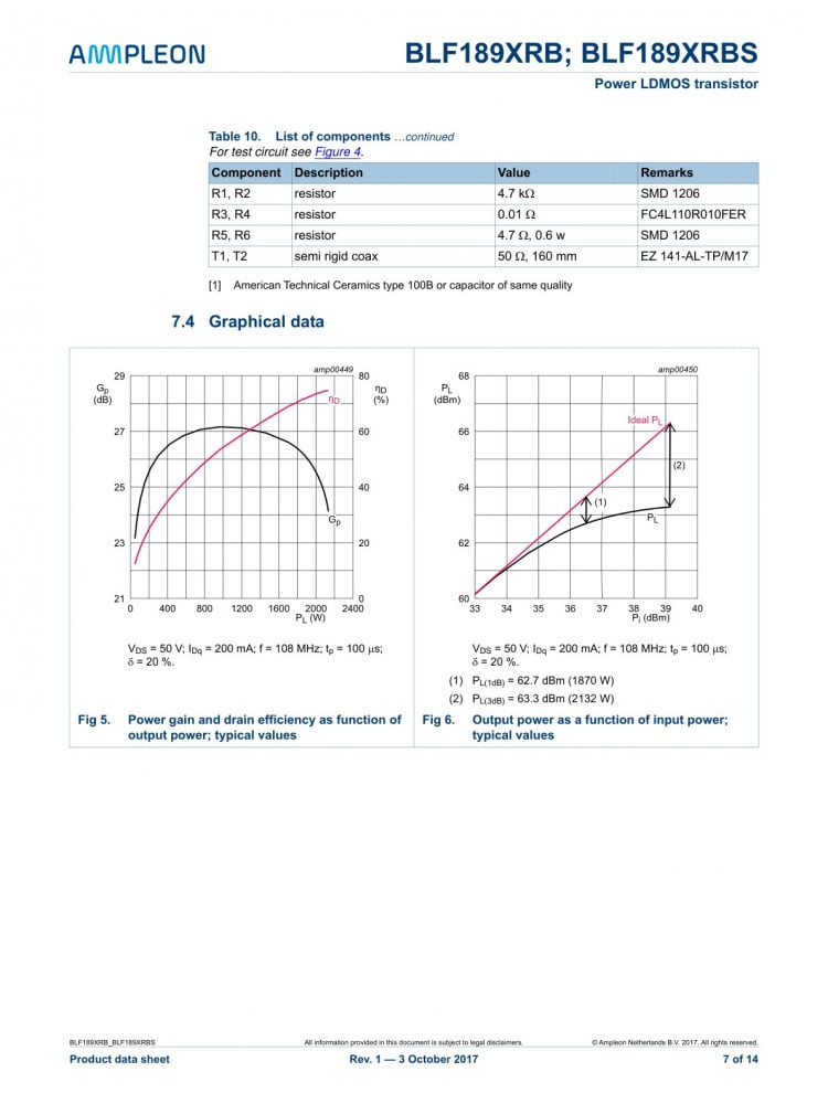 BLF189XRBSU datasheet page 7