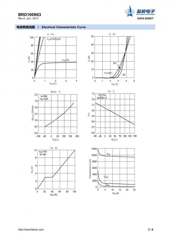 BRD100N03 datasheet page 3