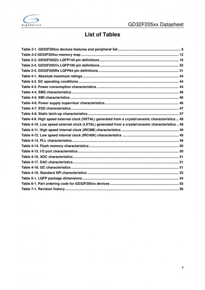 GD32F205xx datasheet page 5