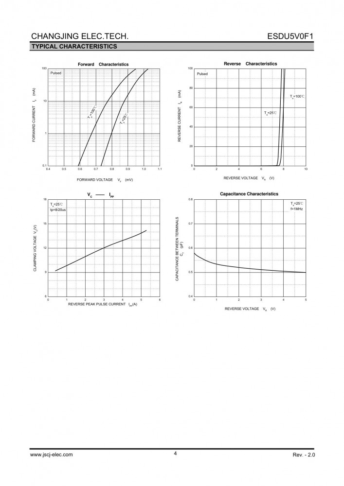 ESDU5V0F1 datasheet page 4