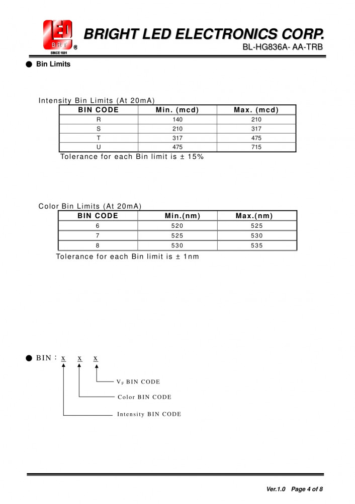 BL-HG836A-AA-TRB datasheet page 4