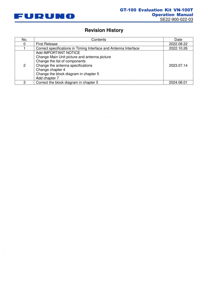 VN-100T manual page 3