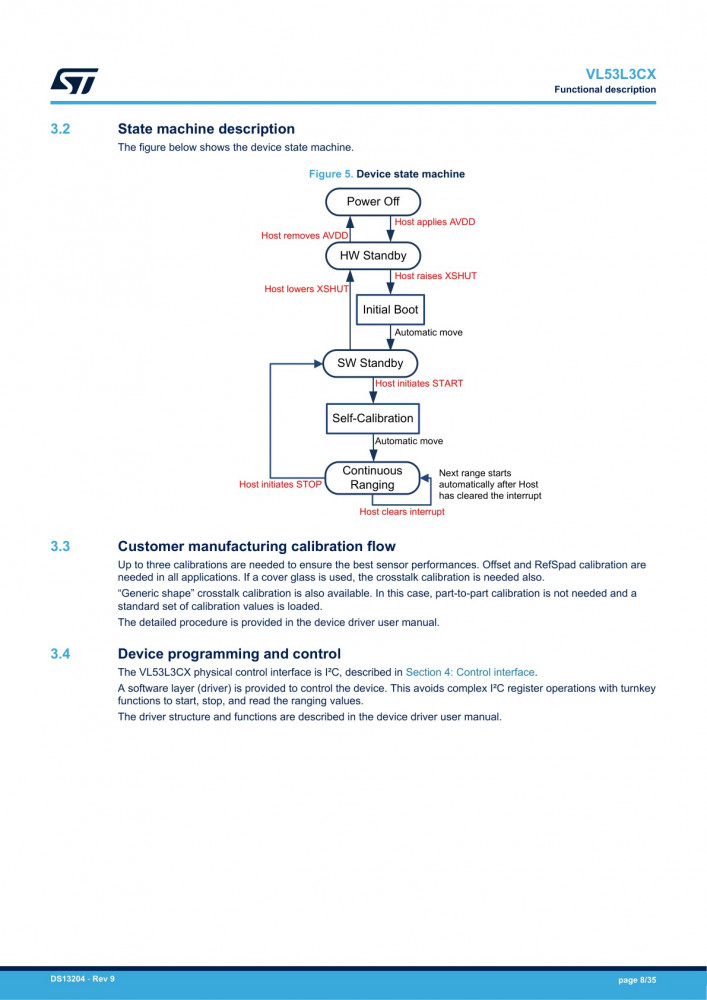 VL53L3CX document page 8