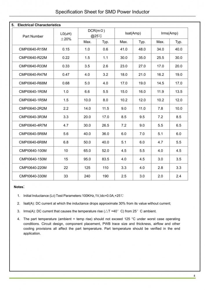 CMPI0640-330M specification page 4