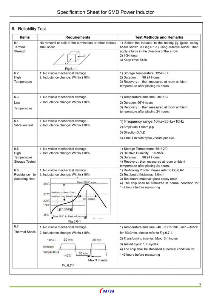 CMPI0640-330M specification page 5
